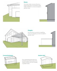 What can be included in the minimum garden area calculation in Victoria ...