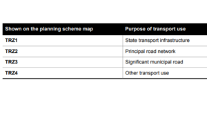 A new zone introduced into Victorian planning schemes - CS Town ...